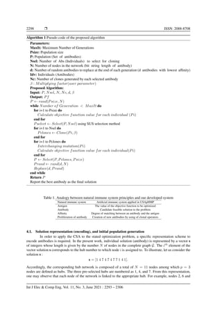An artiﬁcial immune system algorithm for solving the uncapacitated single allocation p-Hub ...
