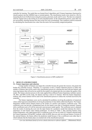 Low-rate distributed denial of service attacks detection in software defined network-enabled ...