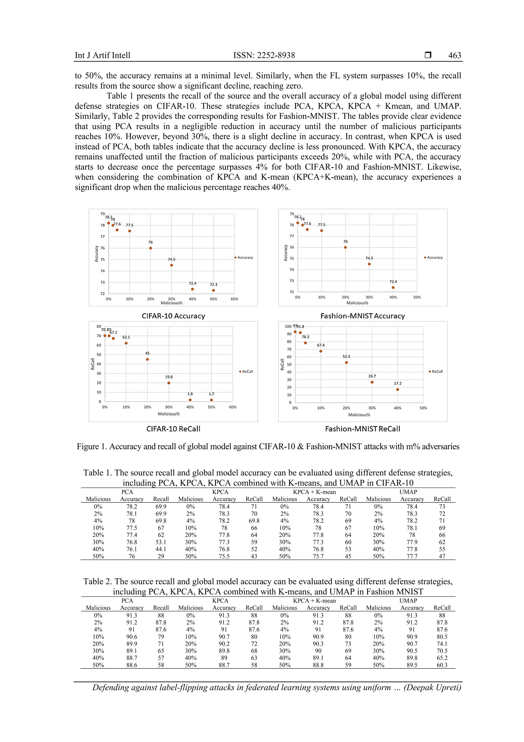 Defending against label-flipping attacks in federated learning systems using uniform manifold ...