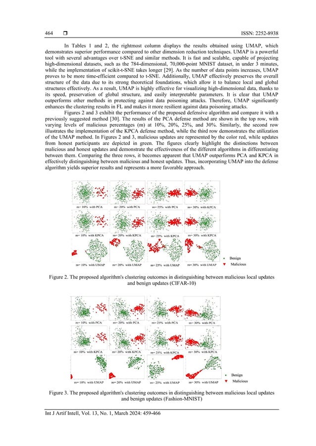 Defending against label-flipping attacks in federated learning systems using uniform manifold ...