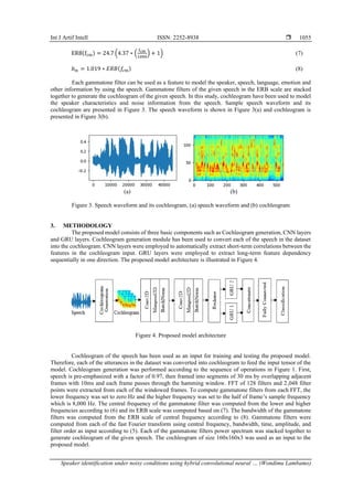 Speaker identification under noisy conditions using hybrid convolutional neural network and ...