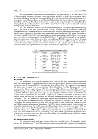 Speaker identification under noisy conditions using hybrid ...