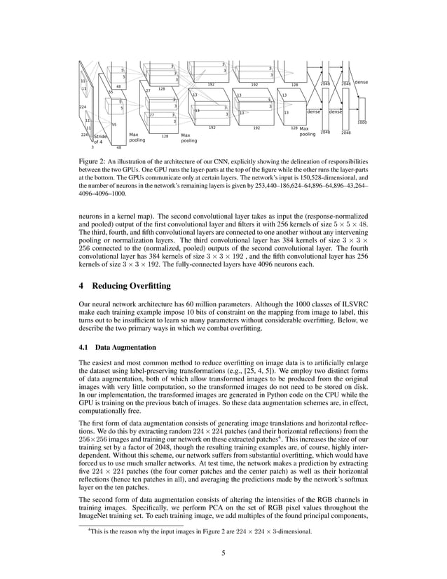 ImageNet Classification with Deep Convolutional Neural Networks | PDF