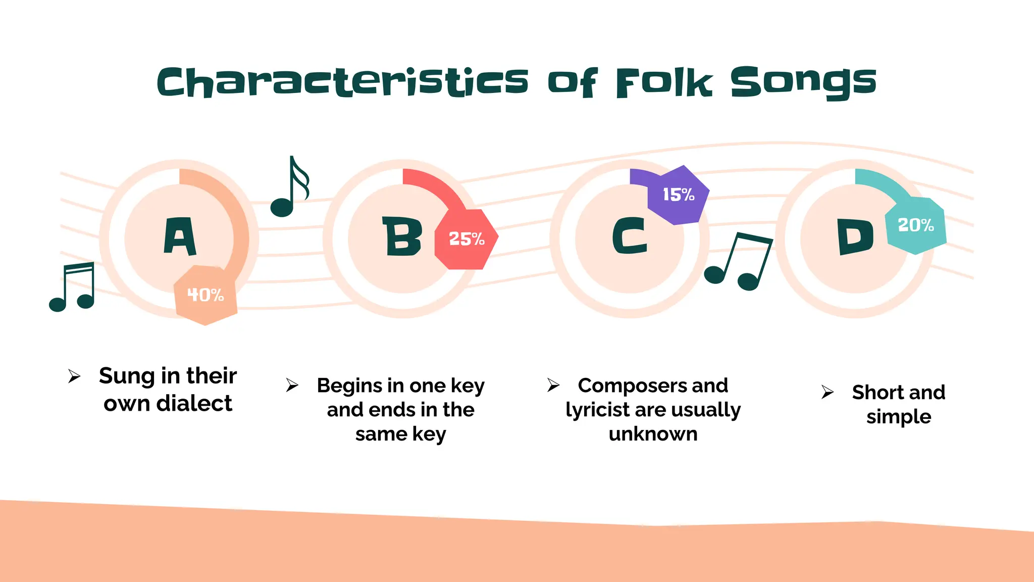482413415-Music-7-lesson-1-pptx.pptx music of lowlands luzon | PPTX