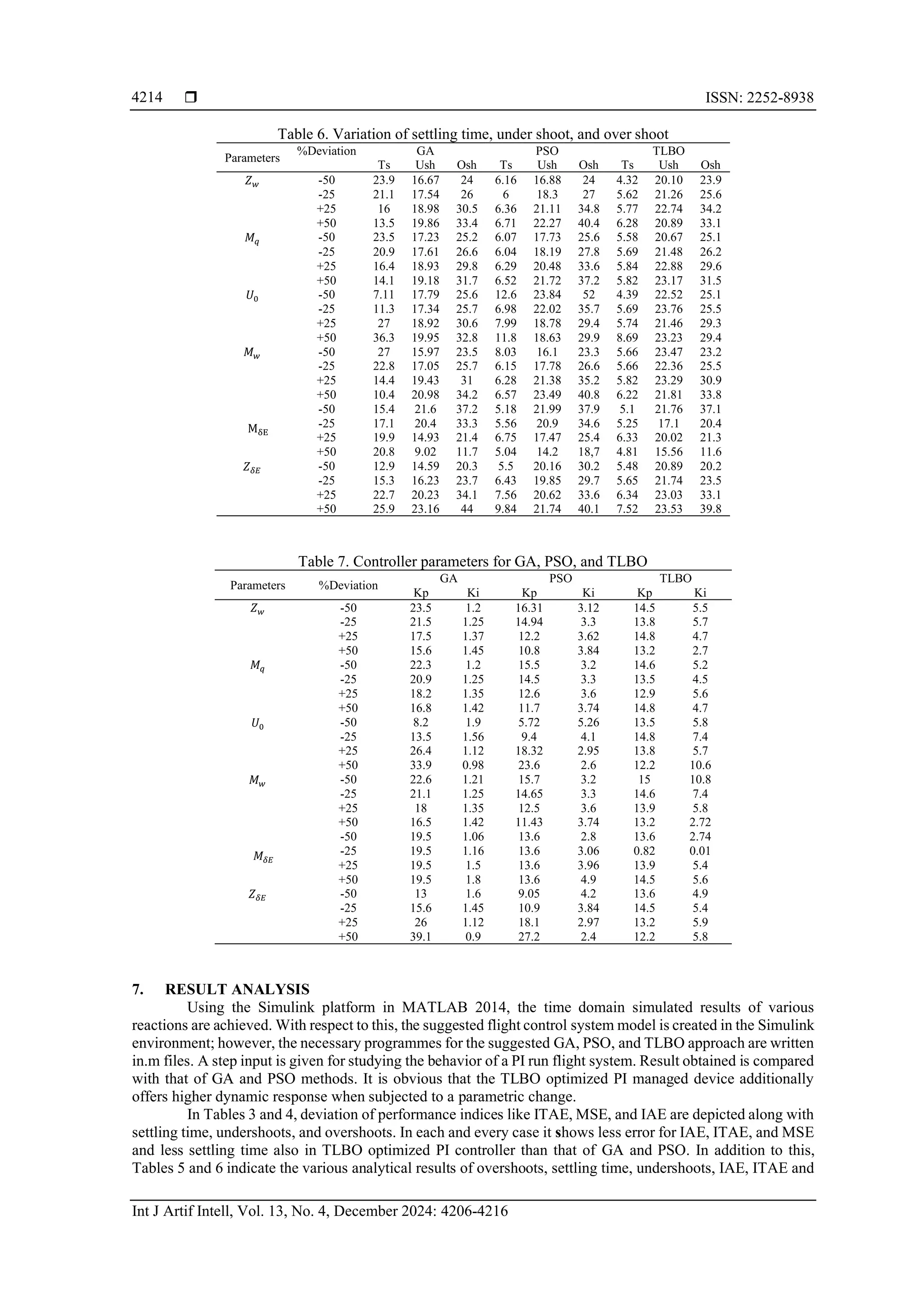 Bio inspired technique for controlling angle of attack of aircraft | PDF