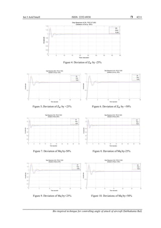 Bio inspired technique for controlling angle of attack of aircraft | PDF
