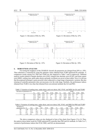Bio inspired technique for controlling angle of attack of aircraft | PDF