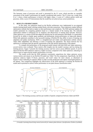 A transfer learning-based deep neural network for tomato plant disease ...