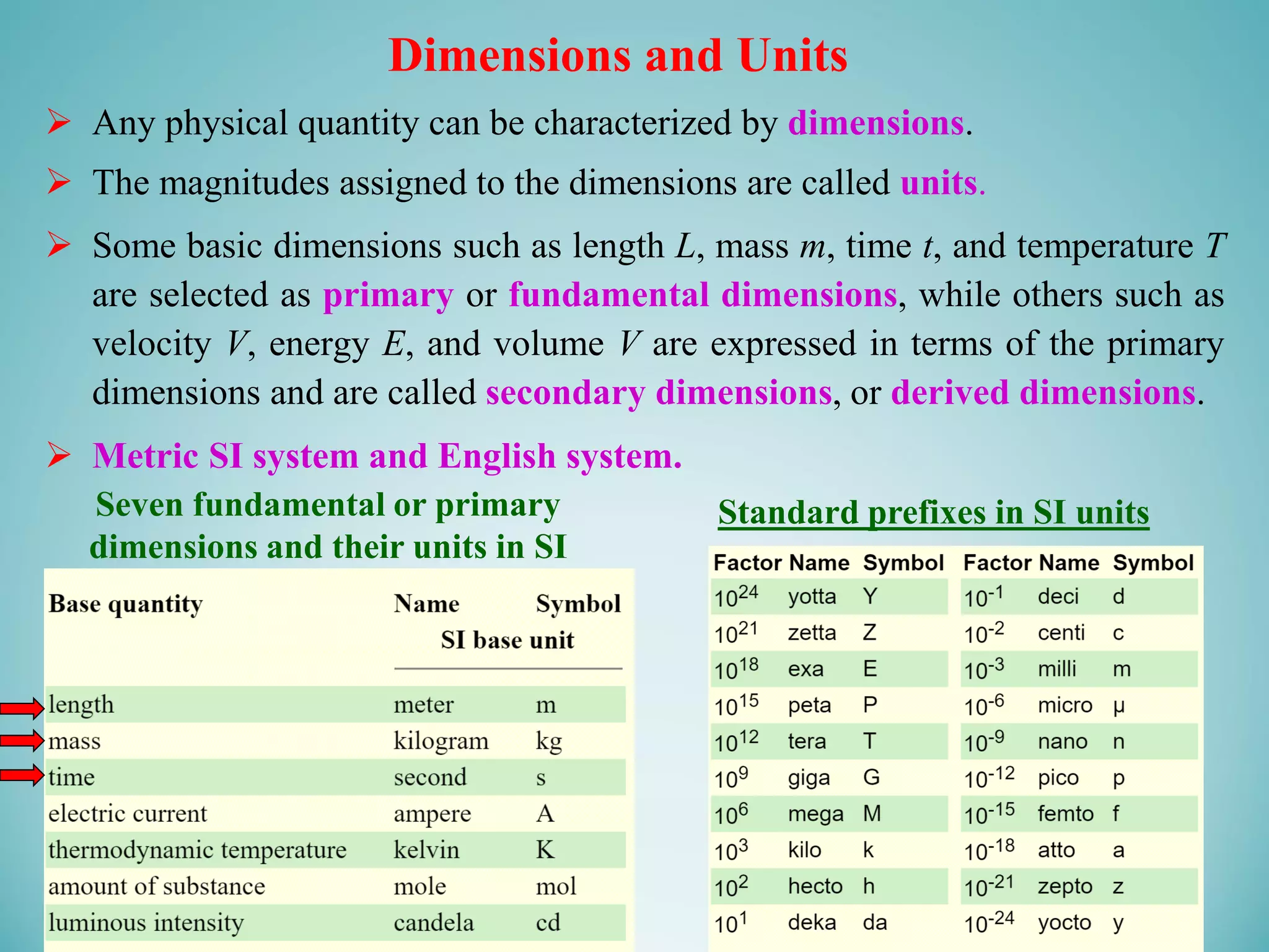 48_25795_ME362_2020_1__2_1_Lecture 1- Fluid 1 - Introduction to Fluid ...