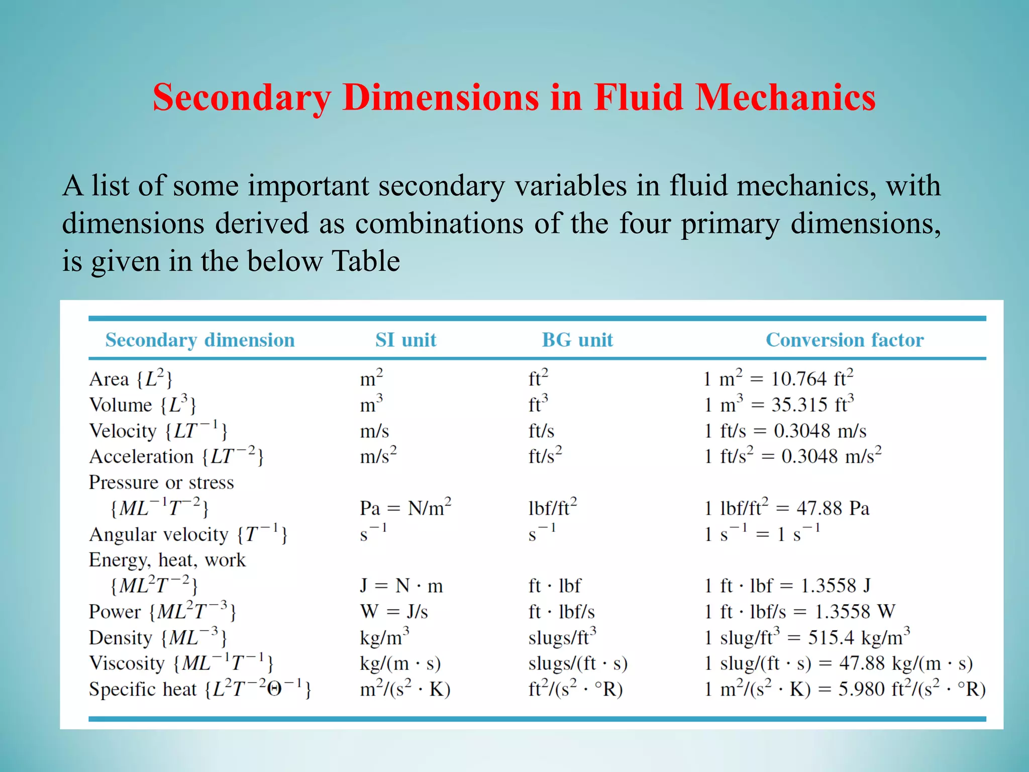 48_25795_ME362_2020_1__2_1_Lecture 1- Fluid 1 - Introduction to Fluid Mechanics (1).pdf