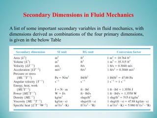 48_25795_ME362_2020_1__2_1_Lecture 1- Fluid 1 - Introduction to Fluid ...