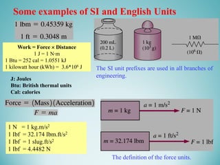 48_25795_ME362_2020_1__2_1_Lecture 1- Fluid 1 - Introduction to Fluid ...