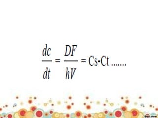 Disolusi Obat untuk Pembelajaran Kinetika Disolusi Obat | PPT