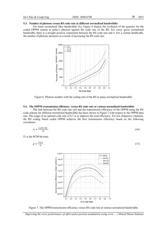 Improving the error performance of offset pulse position modulation using Reed–Solomon error ...