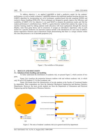 Interpretable machine learning for academic risk analysis in university ...