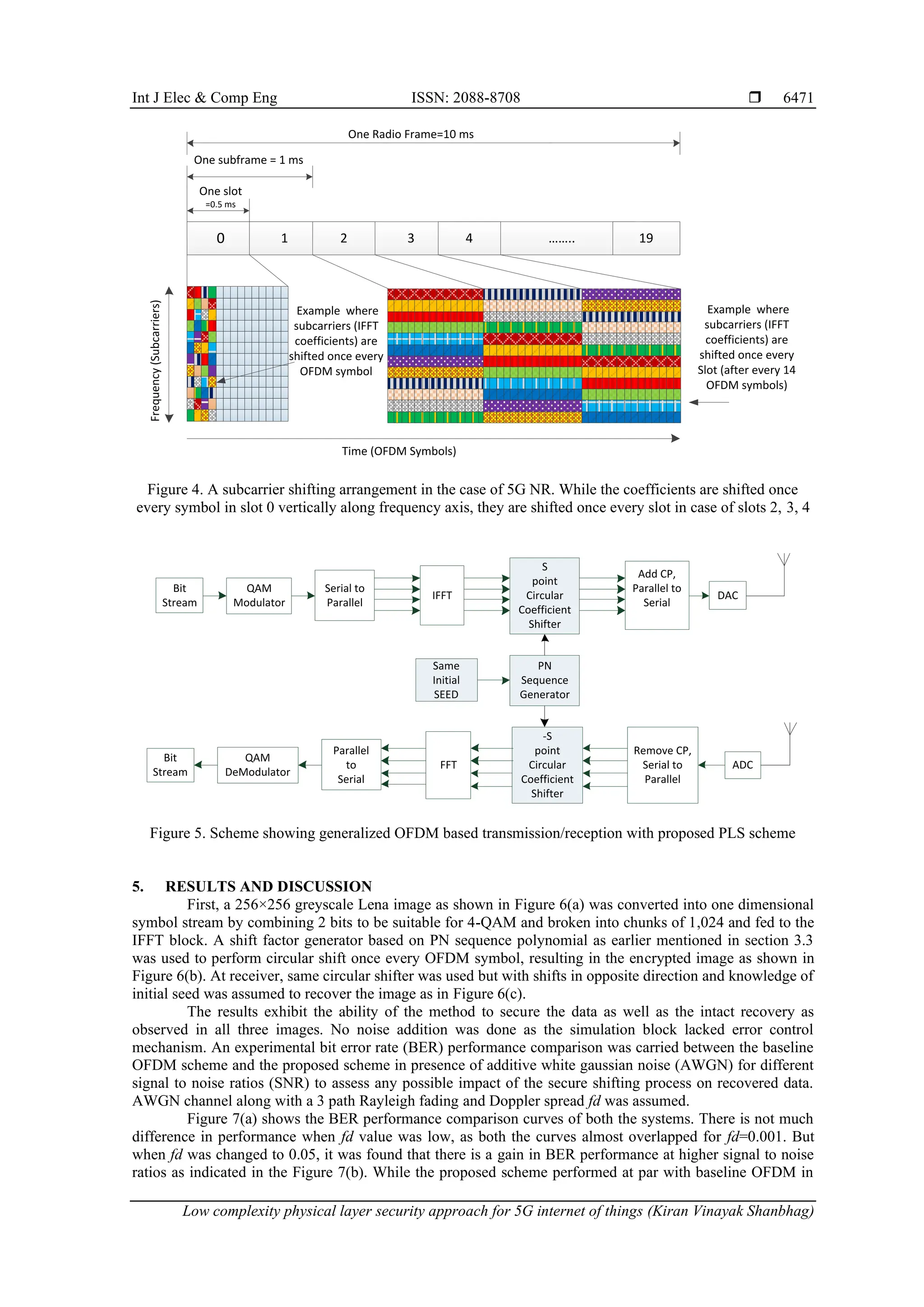 Low complexity physical layer security approach for 5G internet of ...