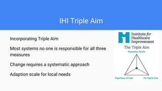 Institute for Healthcare Improvement-20161101 | PPTX