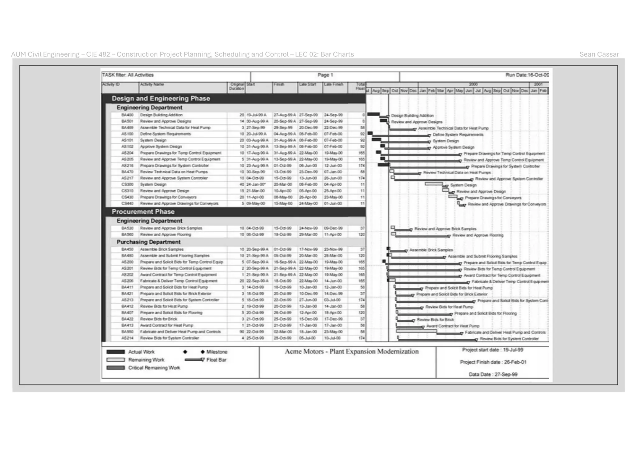 482 LEC 02 Construction Project Scheduling and Control - Bar Charts.pdf