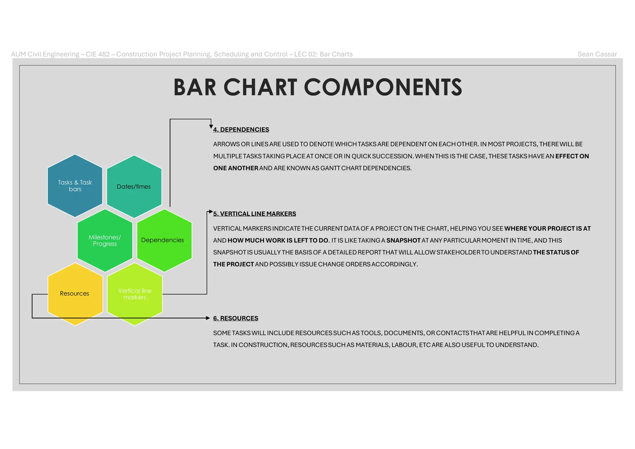 482 LEC 02 Construction Project Scheduling and Control - Bar Charts.pdf