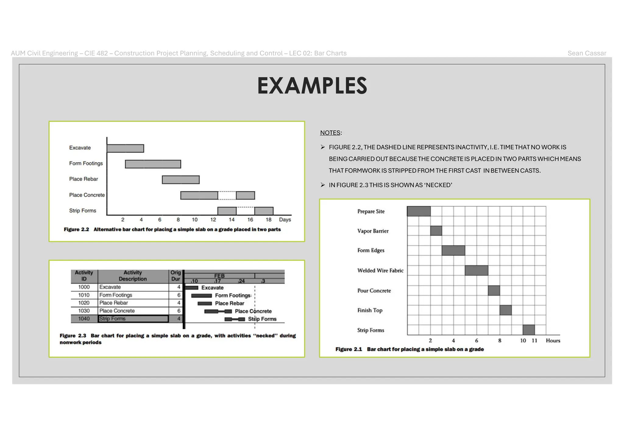 482 LEC 02 Construction Project Scheduling and Control - Bar Charts.pdf