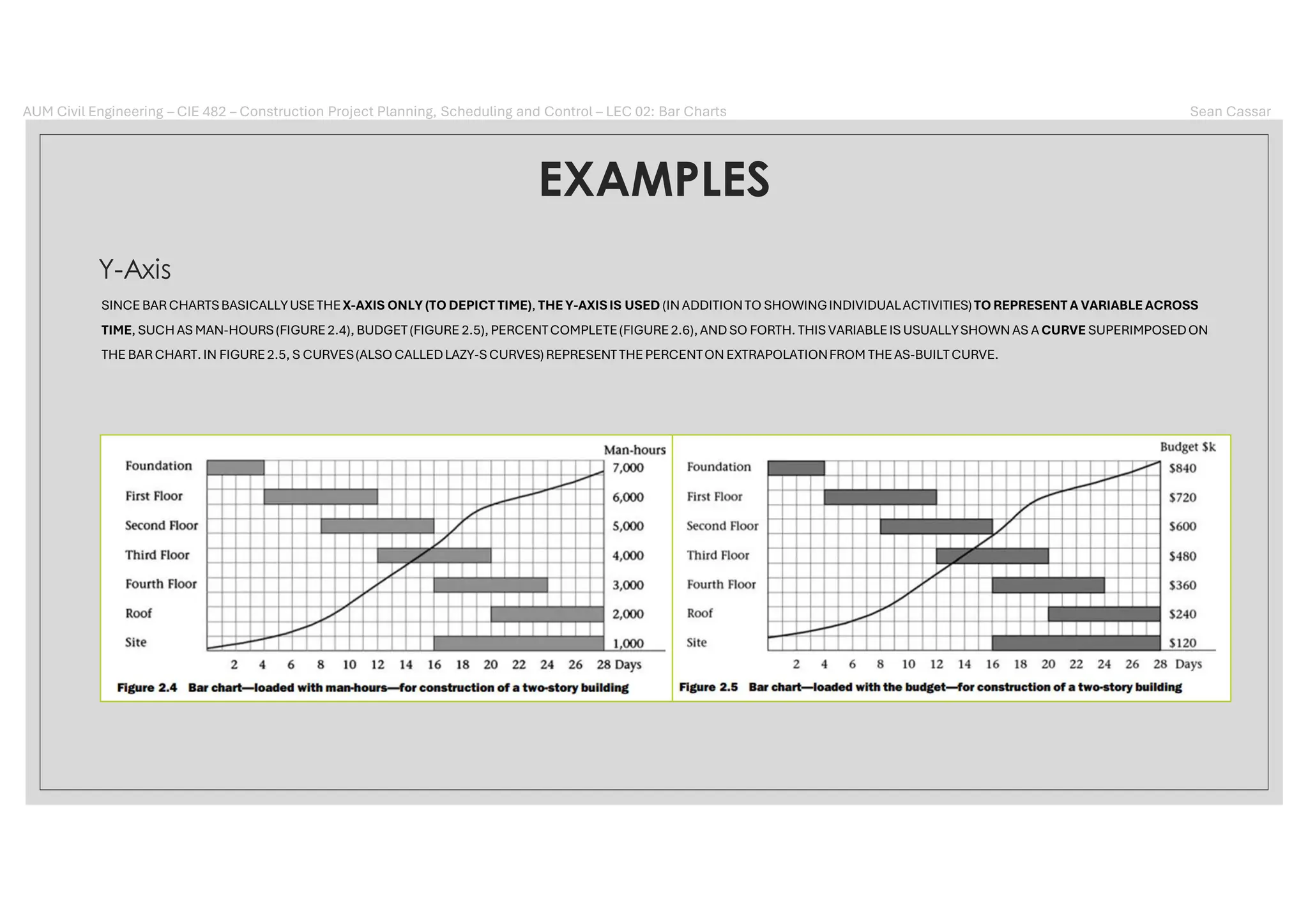 482 LEC 02 Construction Project Scheduling and Control - Bar Charts.pdf