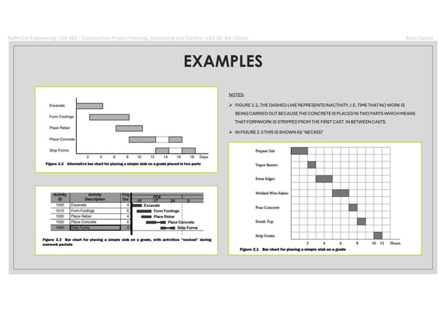 482 LEC 02 Construction Project Scheduling and Control - Bar Charts.pdf
