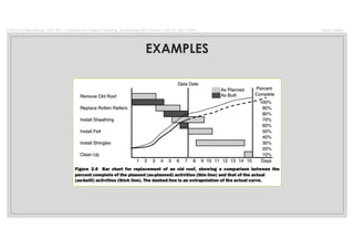 482 LEC 02 Construction Project Scheduling and Control - Bar Charts.pdf