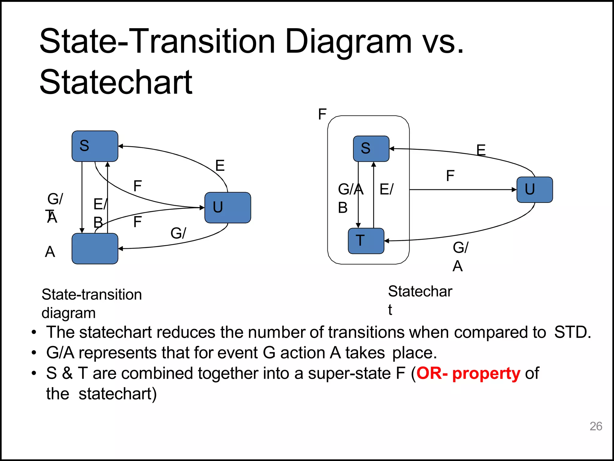 483-Final-Harel_ Statechart & UML.pptx