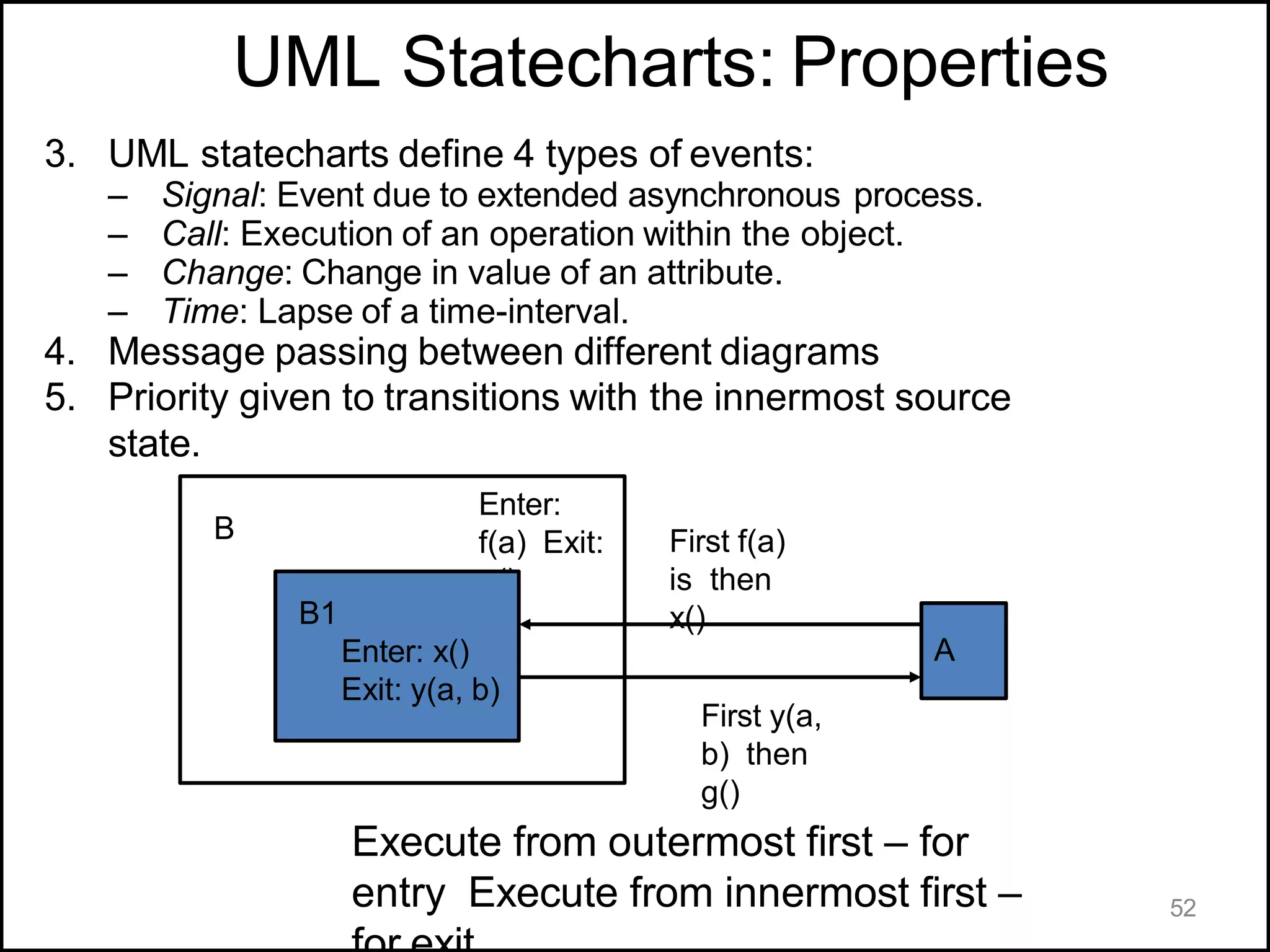 483-Final-Harel_ Statechart & UML.pptx | Computing | Technology & Computing