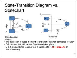 483-Final-Harel_ Statechart & UML.pptx | Computing | Technology & Computing
