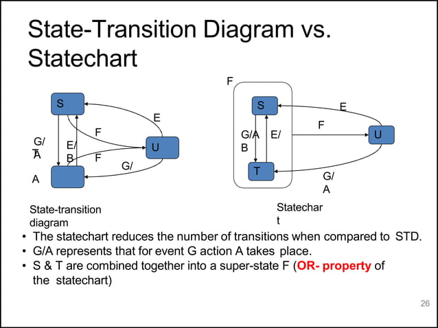 483-Final-Harel_ Statechart & UML.pptx