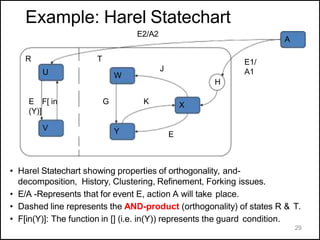 483-Final-Harel_ Statechart & UML.pptx | Computing | Technology & Computing