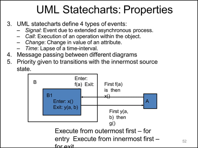 483-Final-Harel_ Statechart & UML.pptx