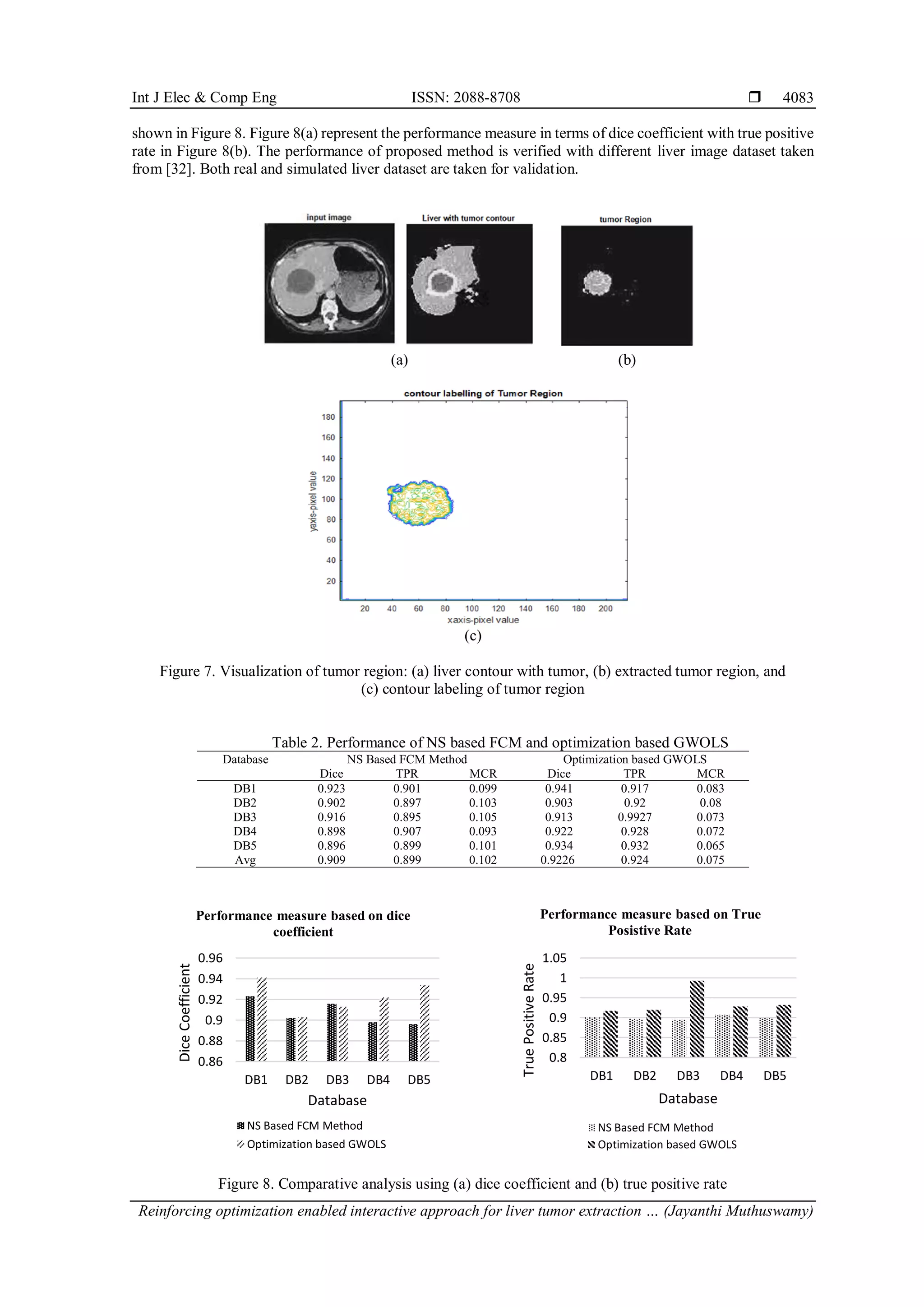 Reinforcing optimization enabled interactive approach for liver tumor extraction in computed ...