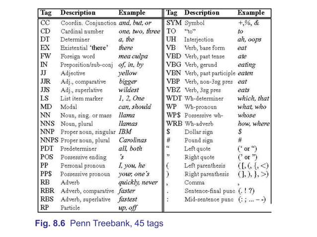 Natural Language Processing - English Grammar | PPT