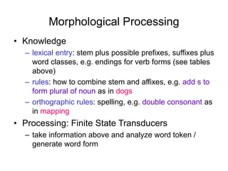 Natural Language Processing - English Grammar | PPT