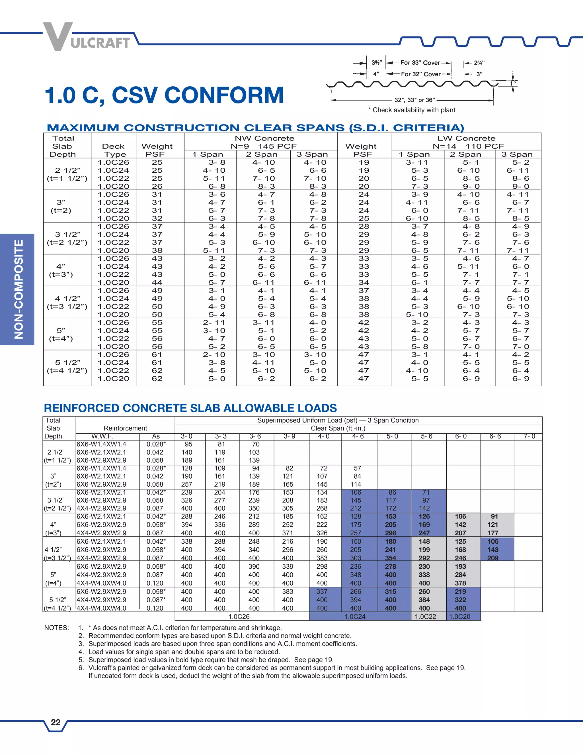 4830 vulcraft steel deck | PDF
