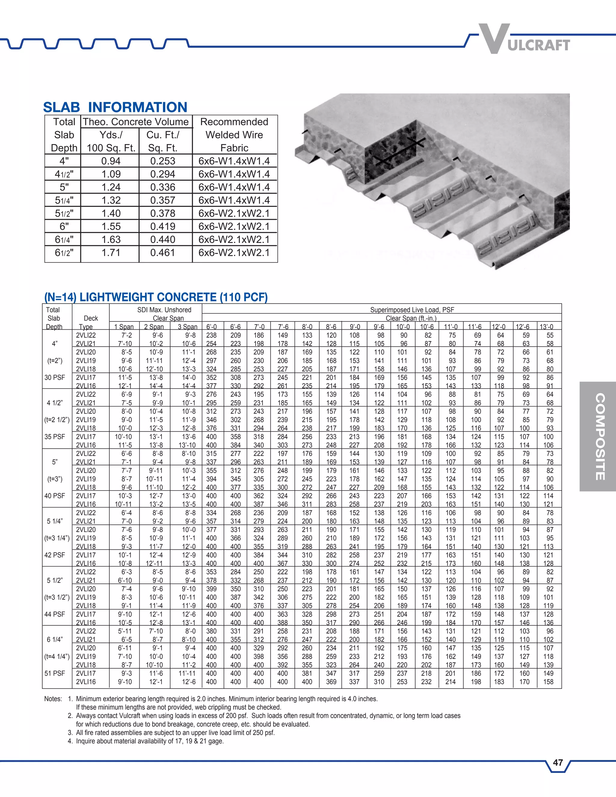 4830 vulcraft steel deck | PDF