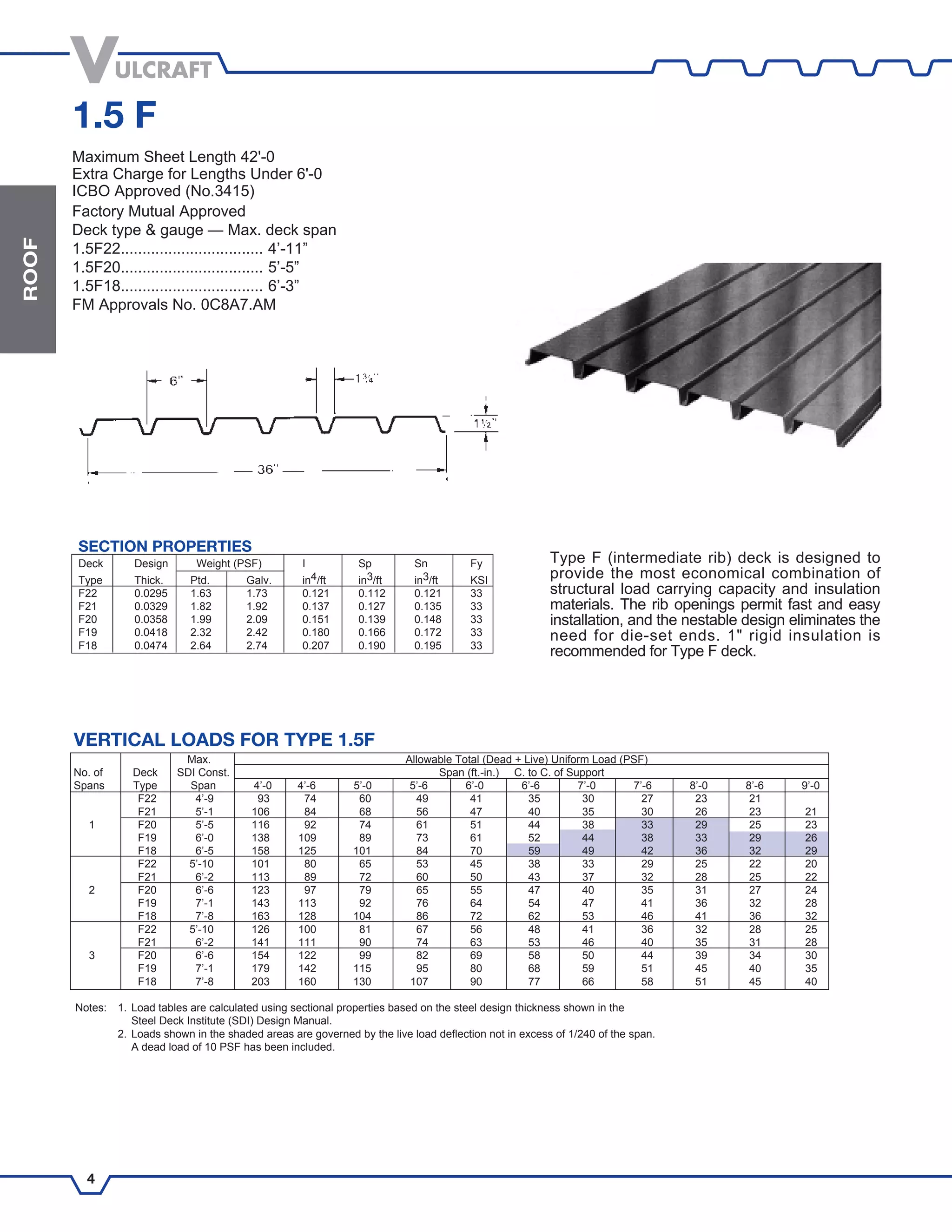 4830 vulcraft steel deck | PDF