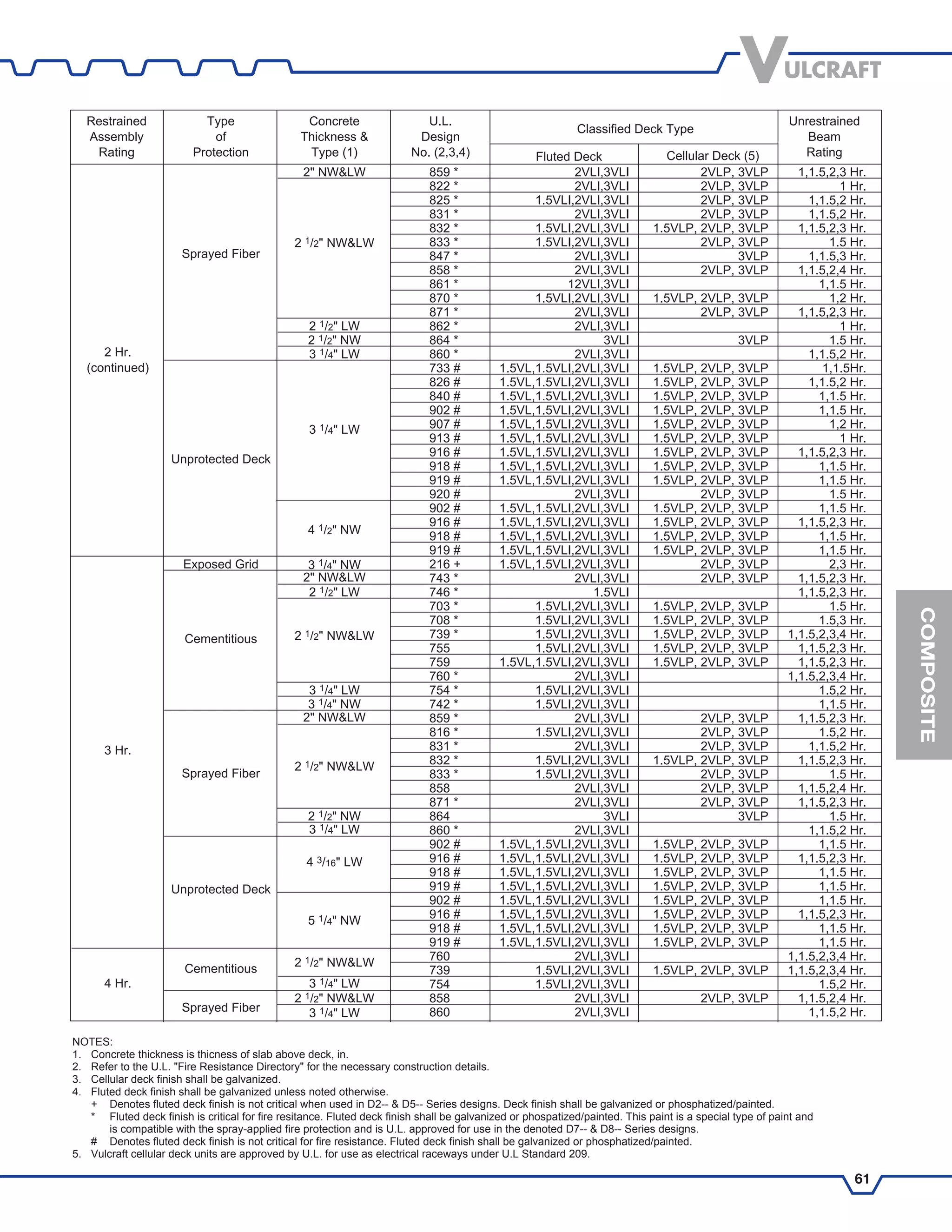 4830 vulcraft steel deck | PDF