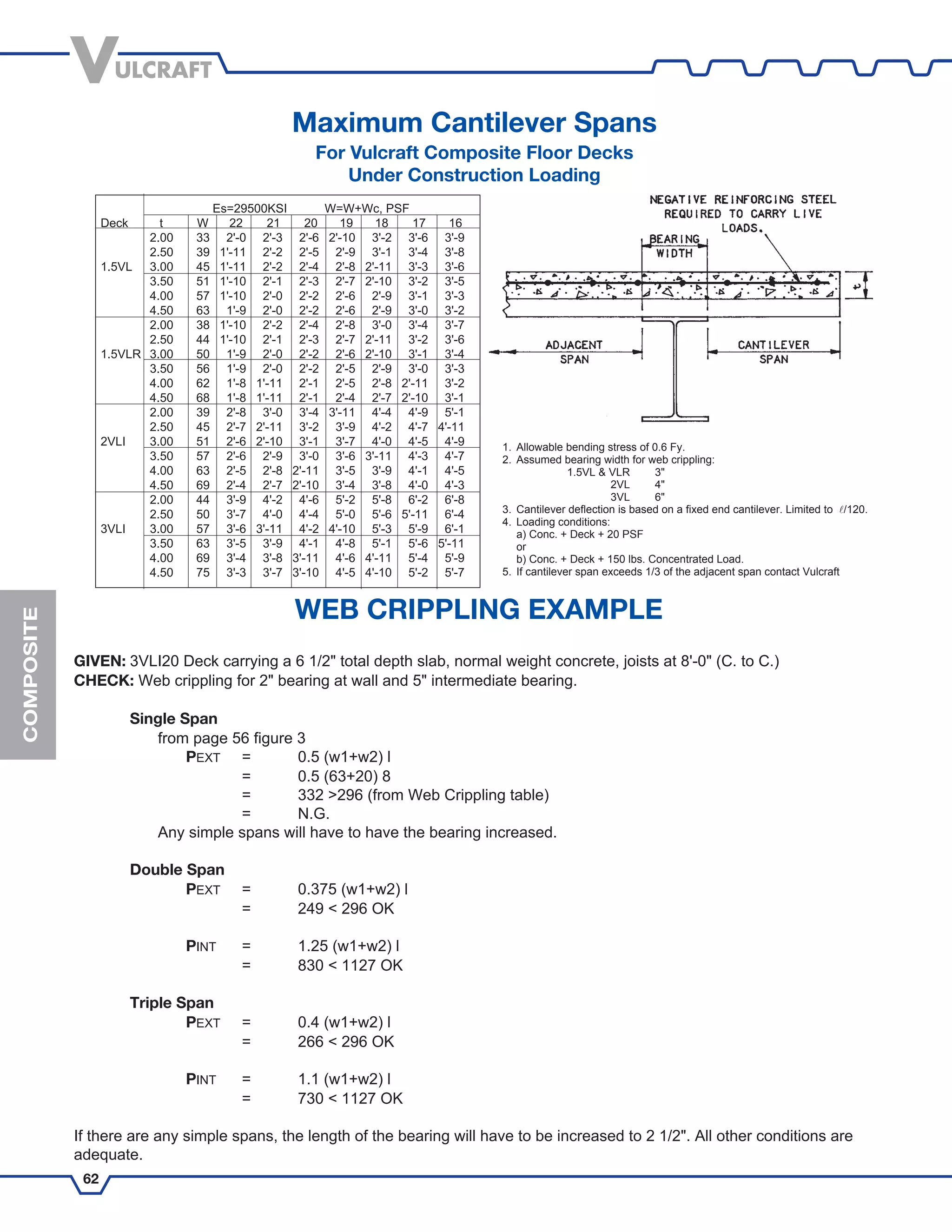 4830 vulcraft steel deck | PDF