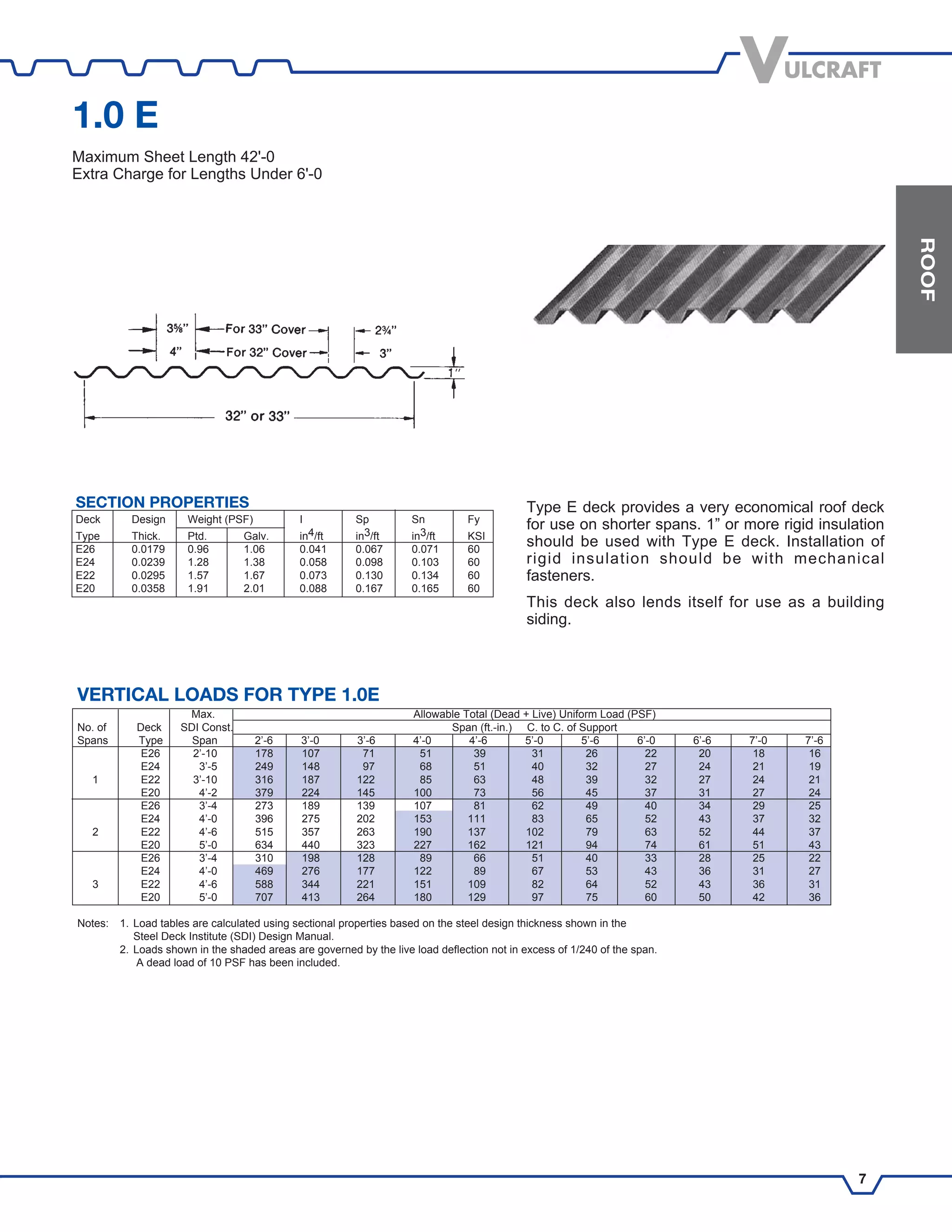 4830 vulcraft steel deck | PDF