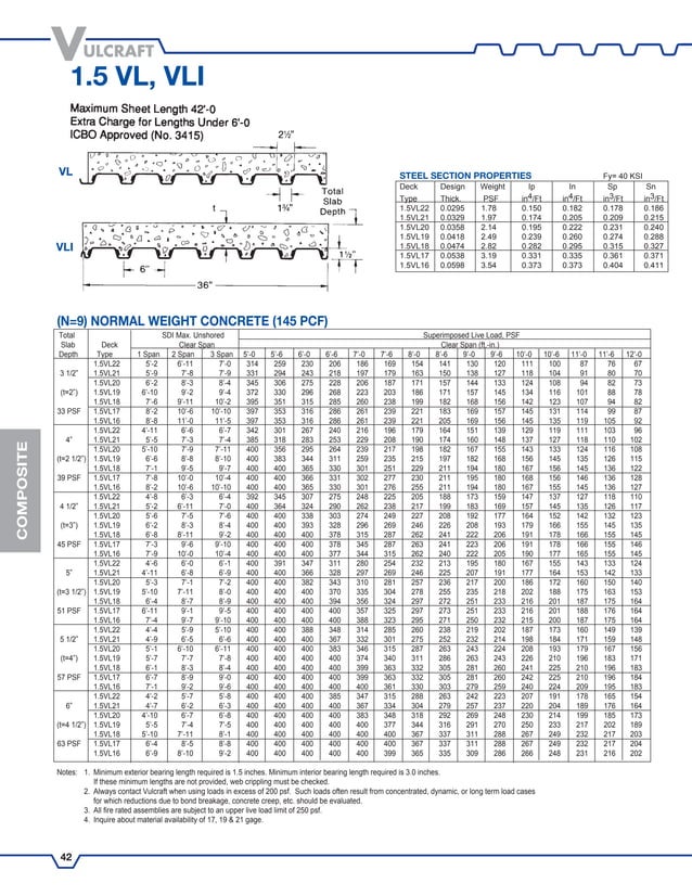 4830 vulcraft steel deck | PDF