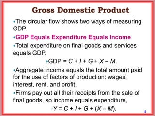 483159831-gdp-ppt.ppt