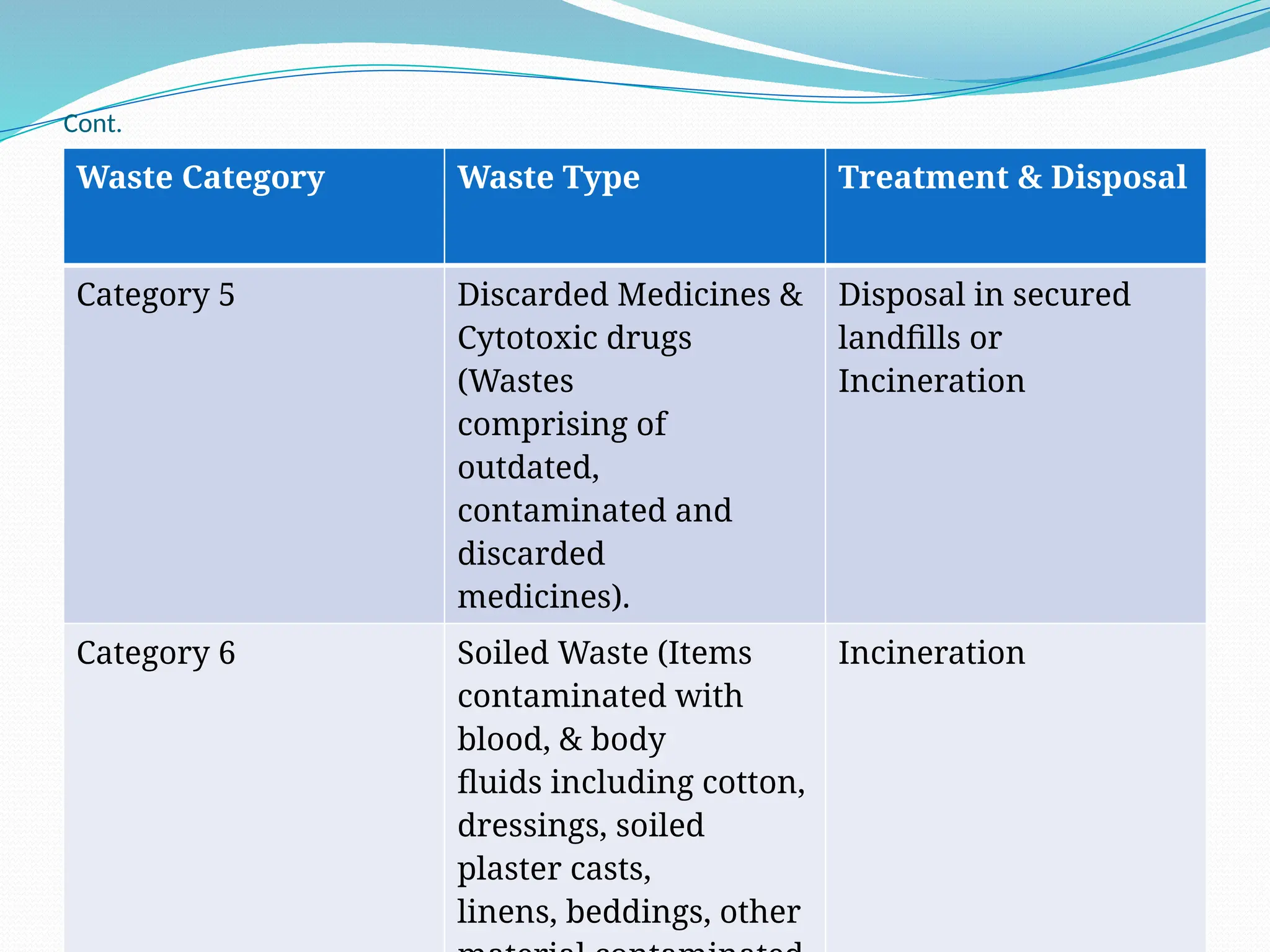 483414645 Biomedical Ppt 2 Pptx Pptxtrwe Ppt