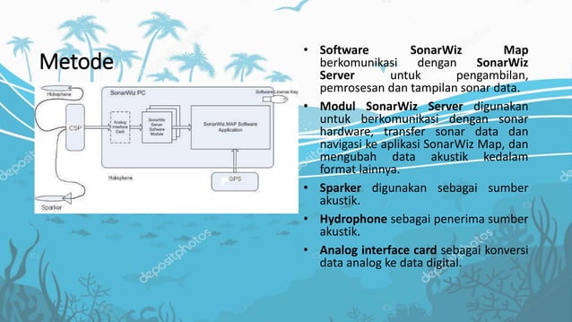 SUB BOTTOM PROFILER SURVEY HIDROGRAFI.pptx