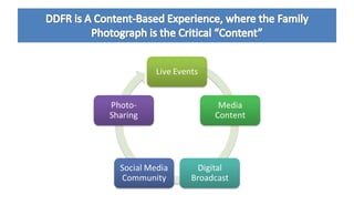 DDFR Expanded Overview v_Public | PPT