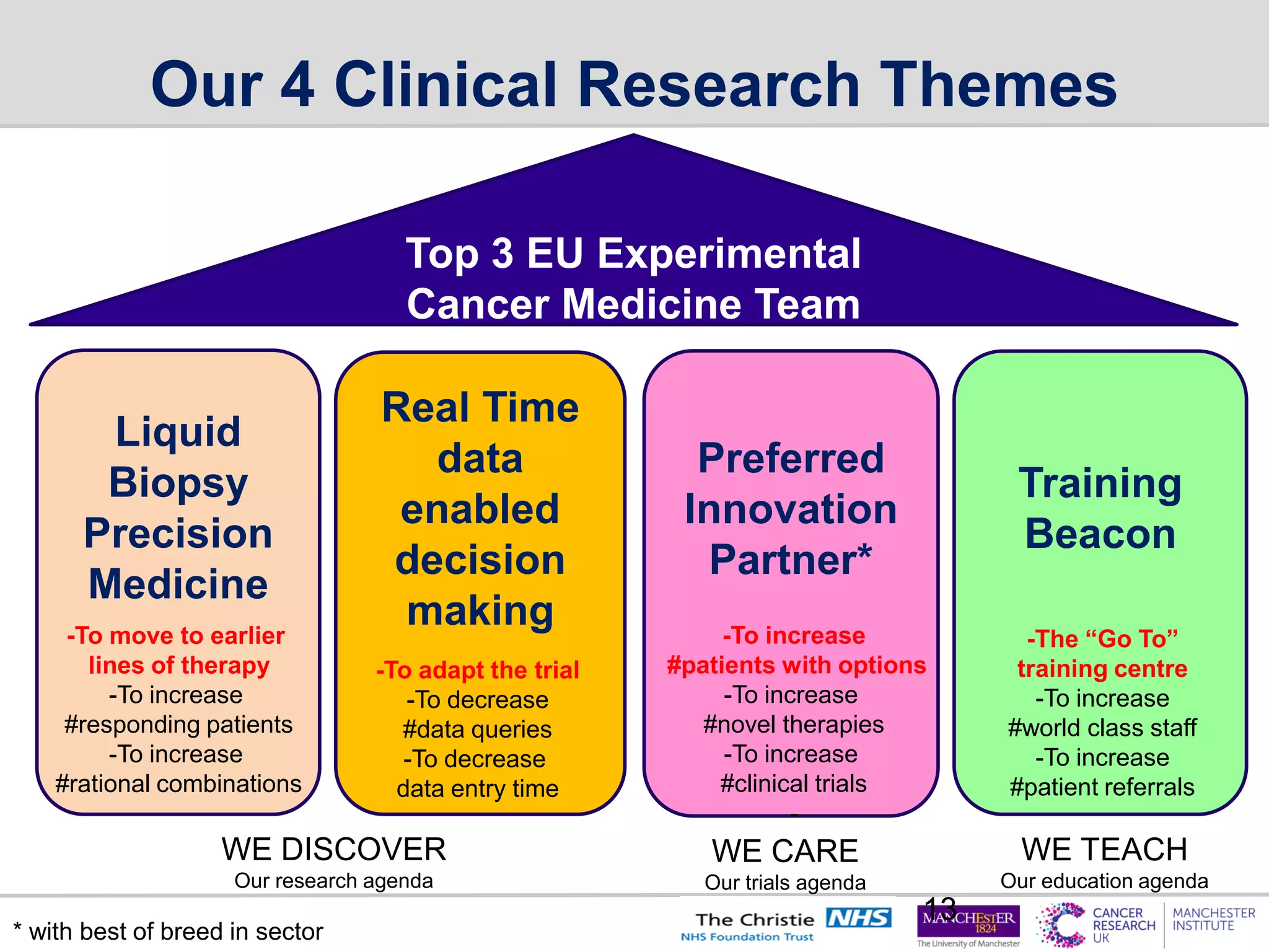 Partner slide deck ECMT | PDF