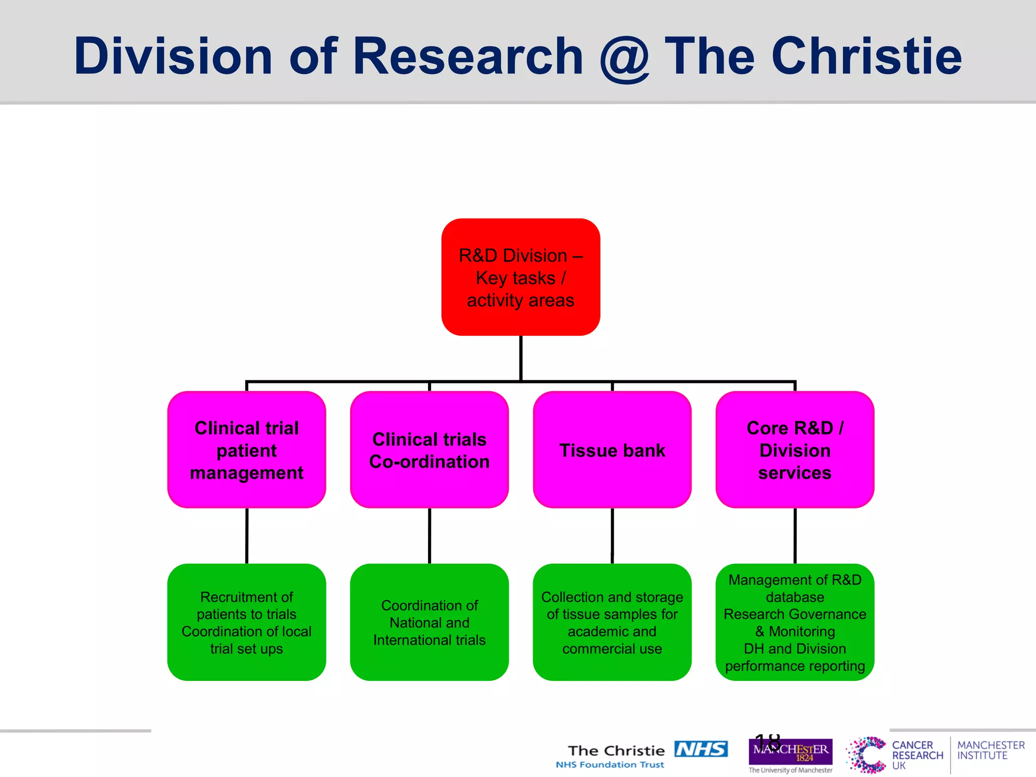 Partner slide deck ECMT | PDF