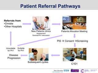 Partner slide deck ECMT | PDF